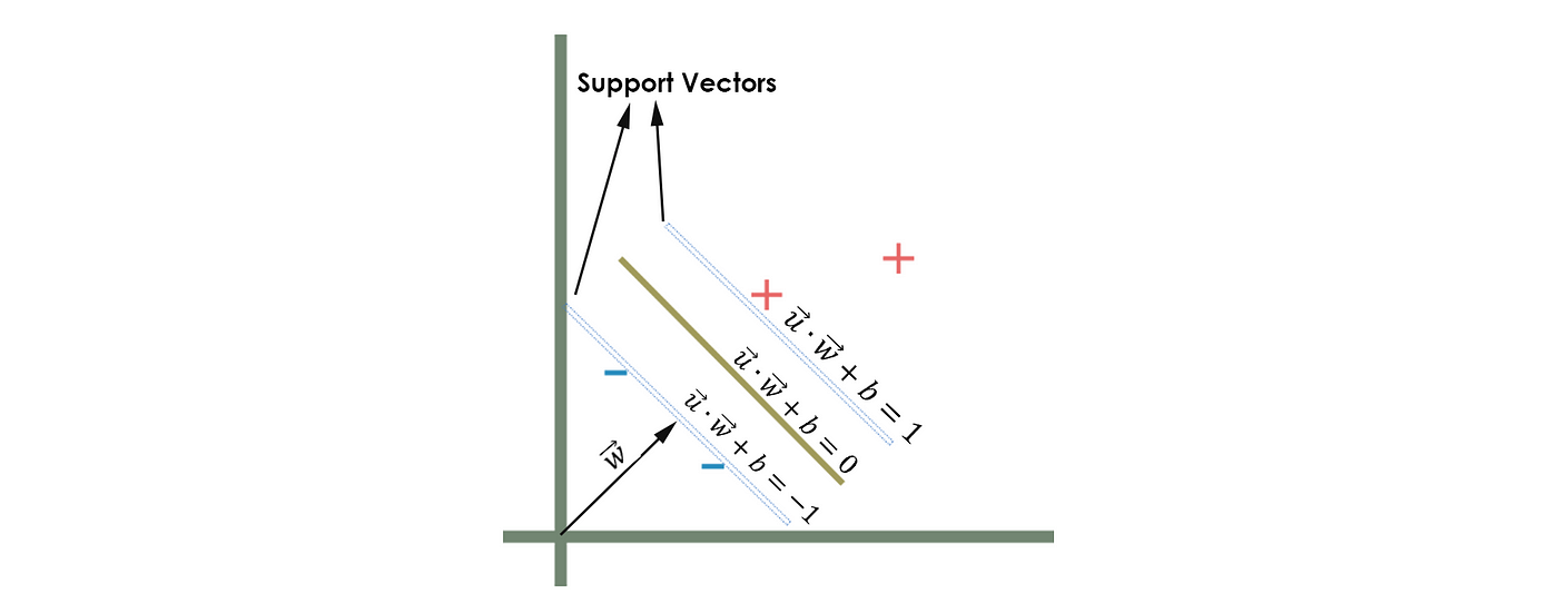 Linear Svm Classifier Step By Step Theoretical Explanation With Python
