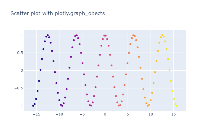 Learn Plotly Basics in 5 Minutes or Less | by Lucas Soares | Python In ...