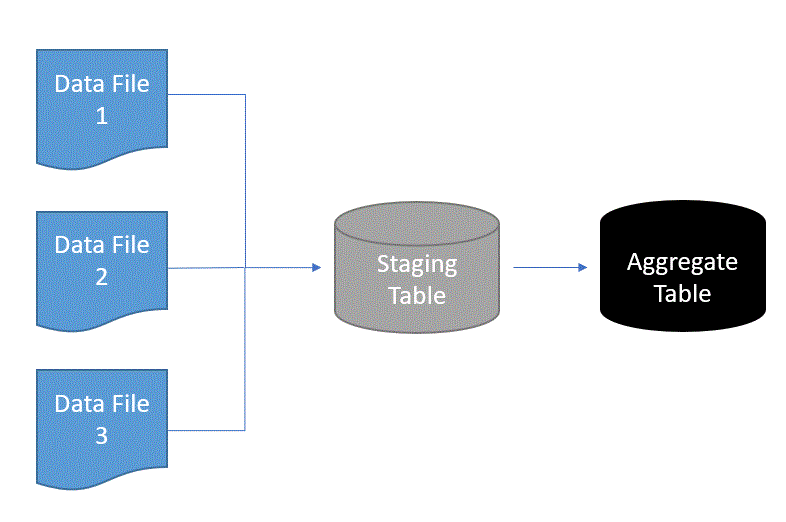 ETL Best Practices: How to Troubleshoot a Data Pipeline Like a Data ...