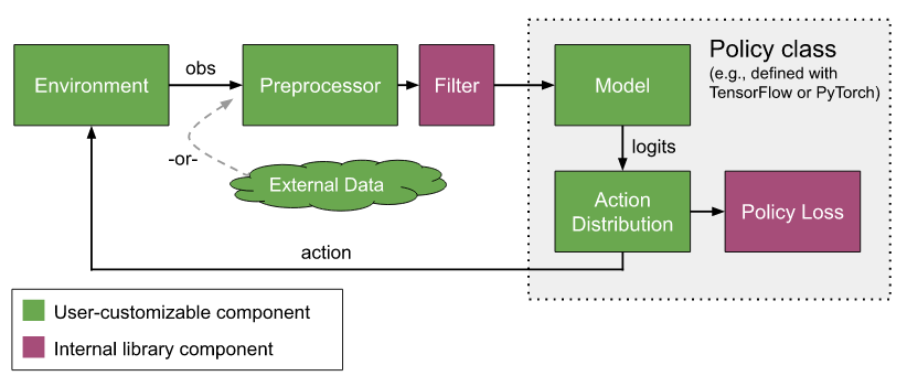 Portfolio Allocation with TensorTrade: (Part 2/2) | by Matthew ...