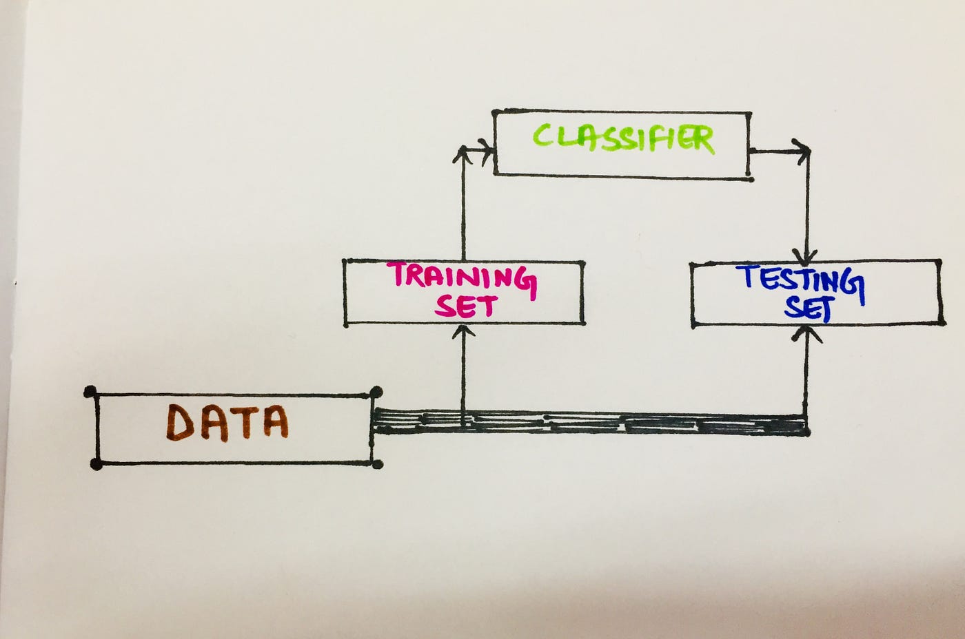 How to get a grip on Cross Validations | by Shruti Tanwar | We’ve moved to freeCodeCamp.org/news ...