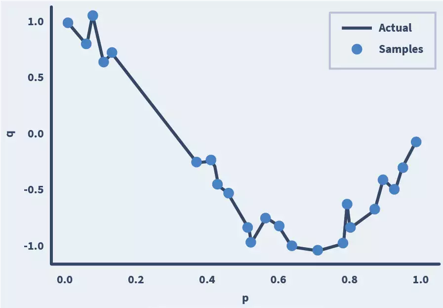 Overfitting and Underfitting in Machine Learning | by Yash Goel | Medium