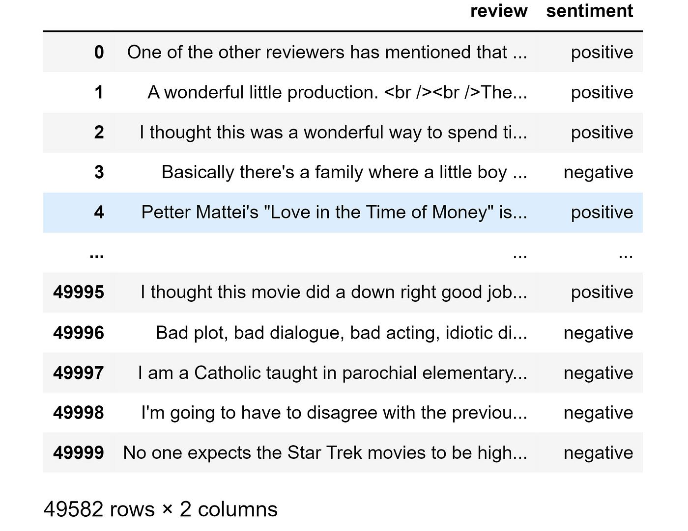 Sentiment Analysis On Imdb Reviews By Alvaro Mendizabal Sep 2022