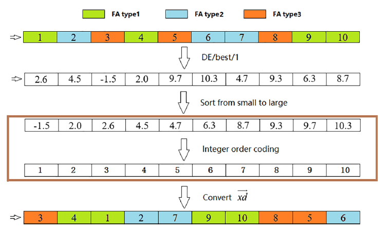 How I (Finally) Learn about Nature-Inspired Algorithm, The Polar Bear Optimization | by Shaffan ...