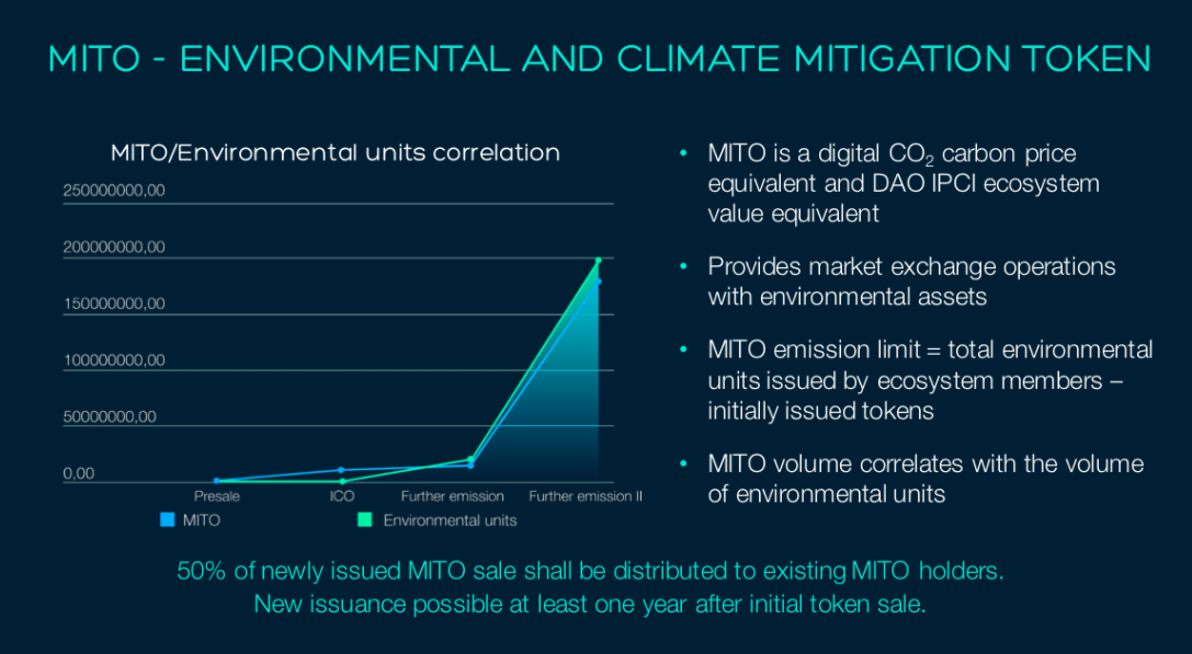 MITO as an example of a protocol-based token | by Alexey Shadrin | Medium