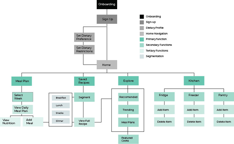 Tips for Success: Udacity’s User Experience Nanodegree Program | by ...