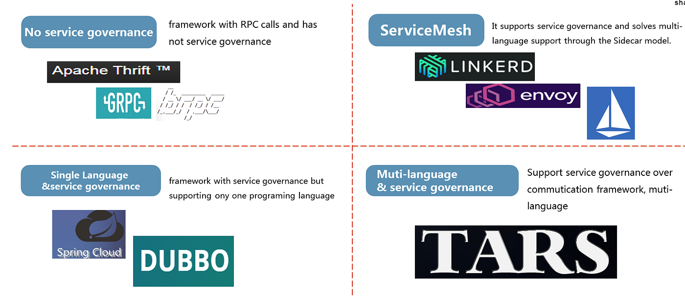 TarsGo: A high performance microservice framework in golang which is 5 times higher than the ...