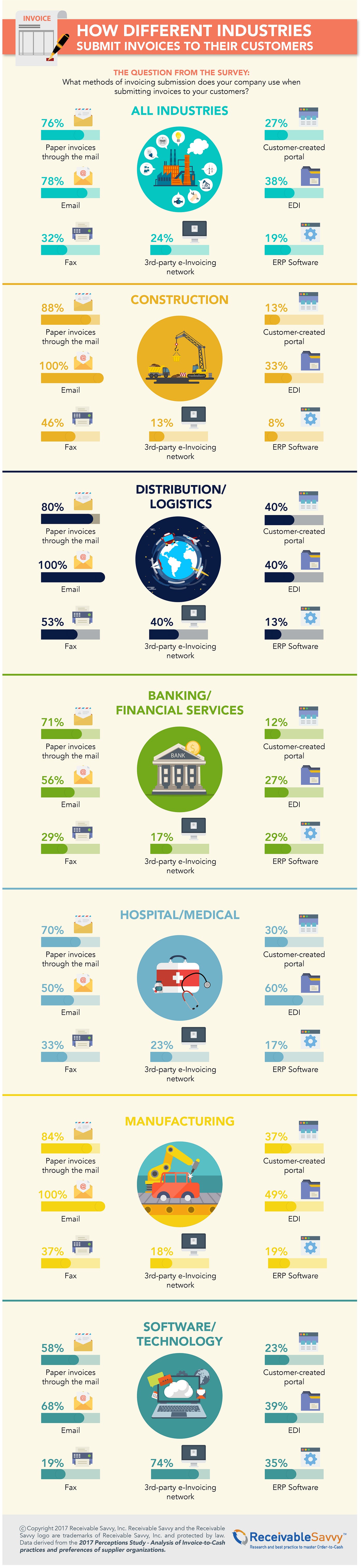 Infographic — How Suppliers From Different Industries Submit Invoices ...