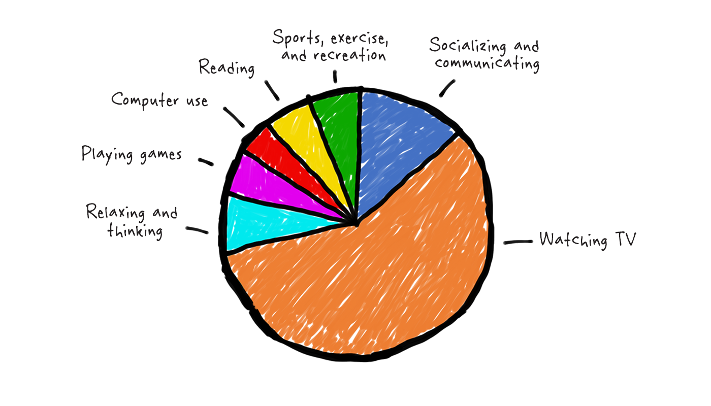 The Importance of Hobbies, or ‘Serious Leisure’ | by K. Albasi | The ...