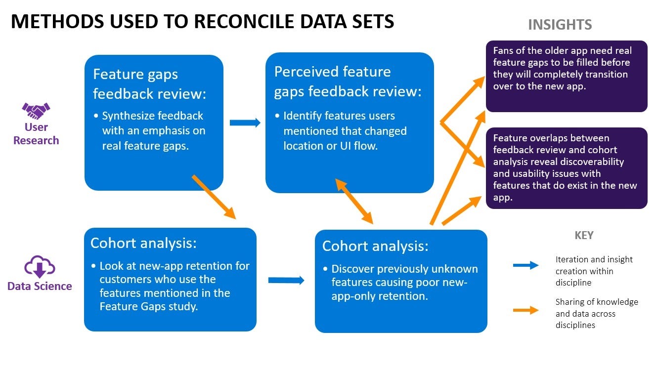 Reconciling the Differences in Our Data: A Mixed-Methods Research Story ...