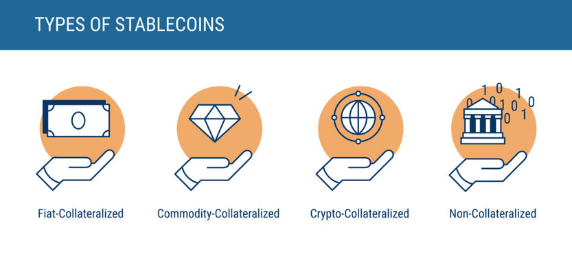 Are real estate coins the best type of stable coins? | by Assetum | Medium