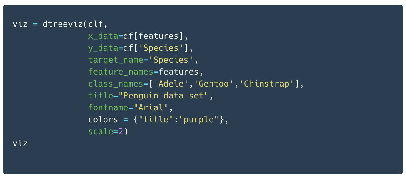Visualizing Decision Trees With Pybaobabdt By Parul Pandey Towards Data Science