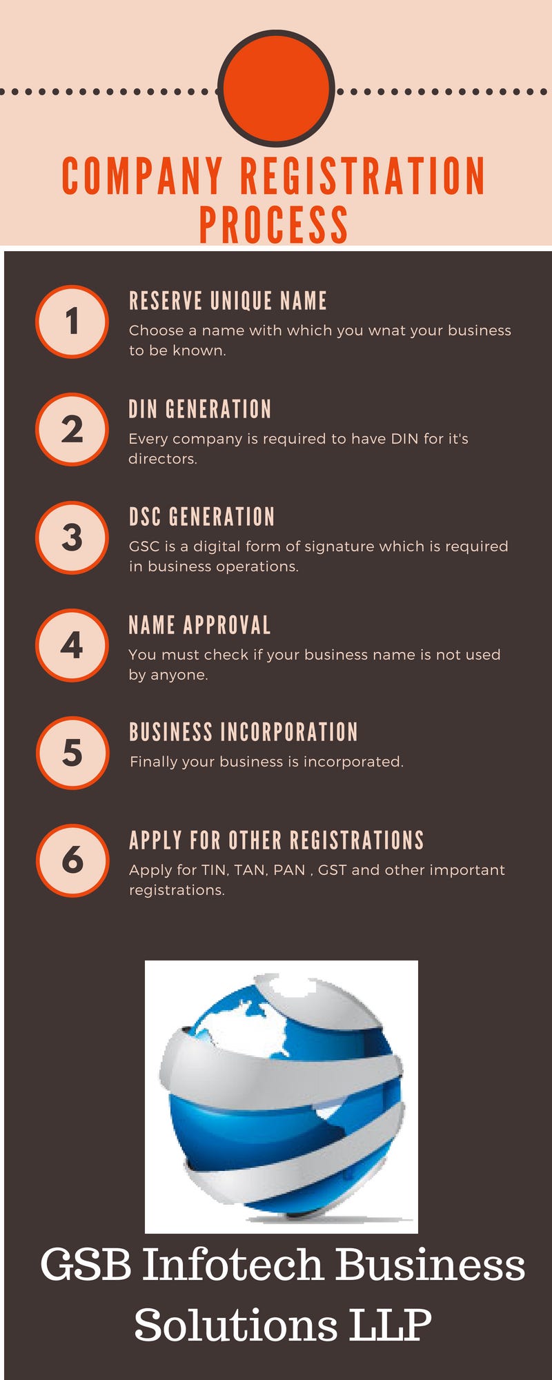 4 Things to Know Before Company Registration Process | by GBS Taxation ...