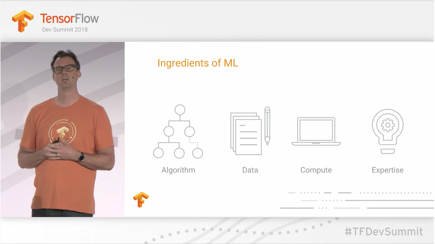 Recap งาน TensorFlow Dev Summit 2018 : ตอน TensorFlow Hub | by Sirinart Tangruamsub | Medium
