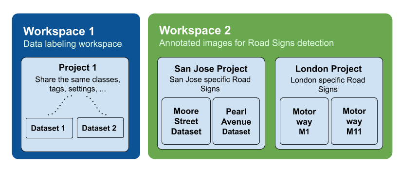 🔥Supervisely: end-to-end web-platform for Deep Learning and Computer Vision | by Supervise.ly ...
