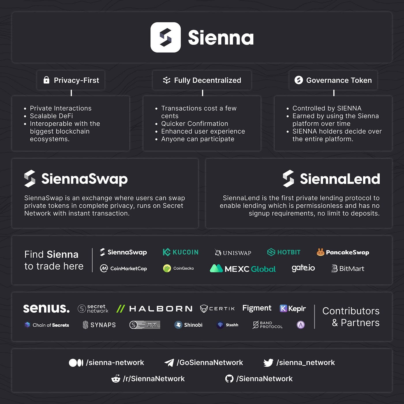 Weekly Update #34. Back again with another update. Let’s… | by Sienna ...