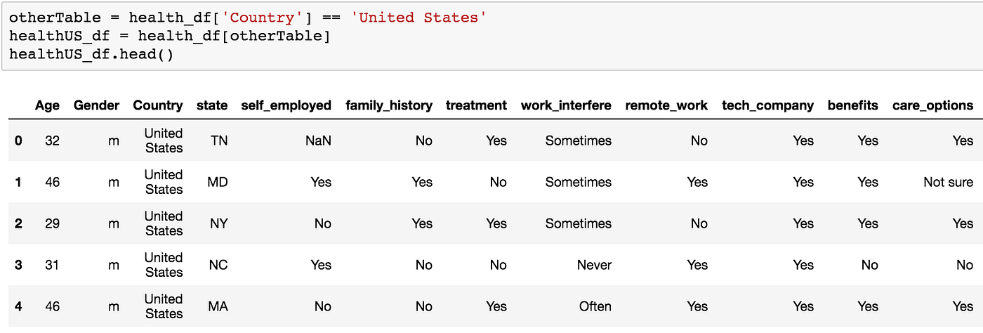 Working with a Mental Health Condition | by Skyler Middler | Medium