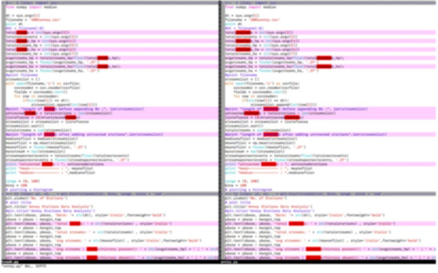 Vim for Beginners and Intermediates | by Vivek Kumar | Medium