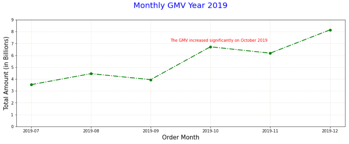 Data Visualization with Python Matplotlib for Beginner — Part 1 | by ...
