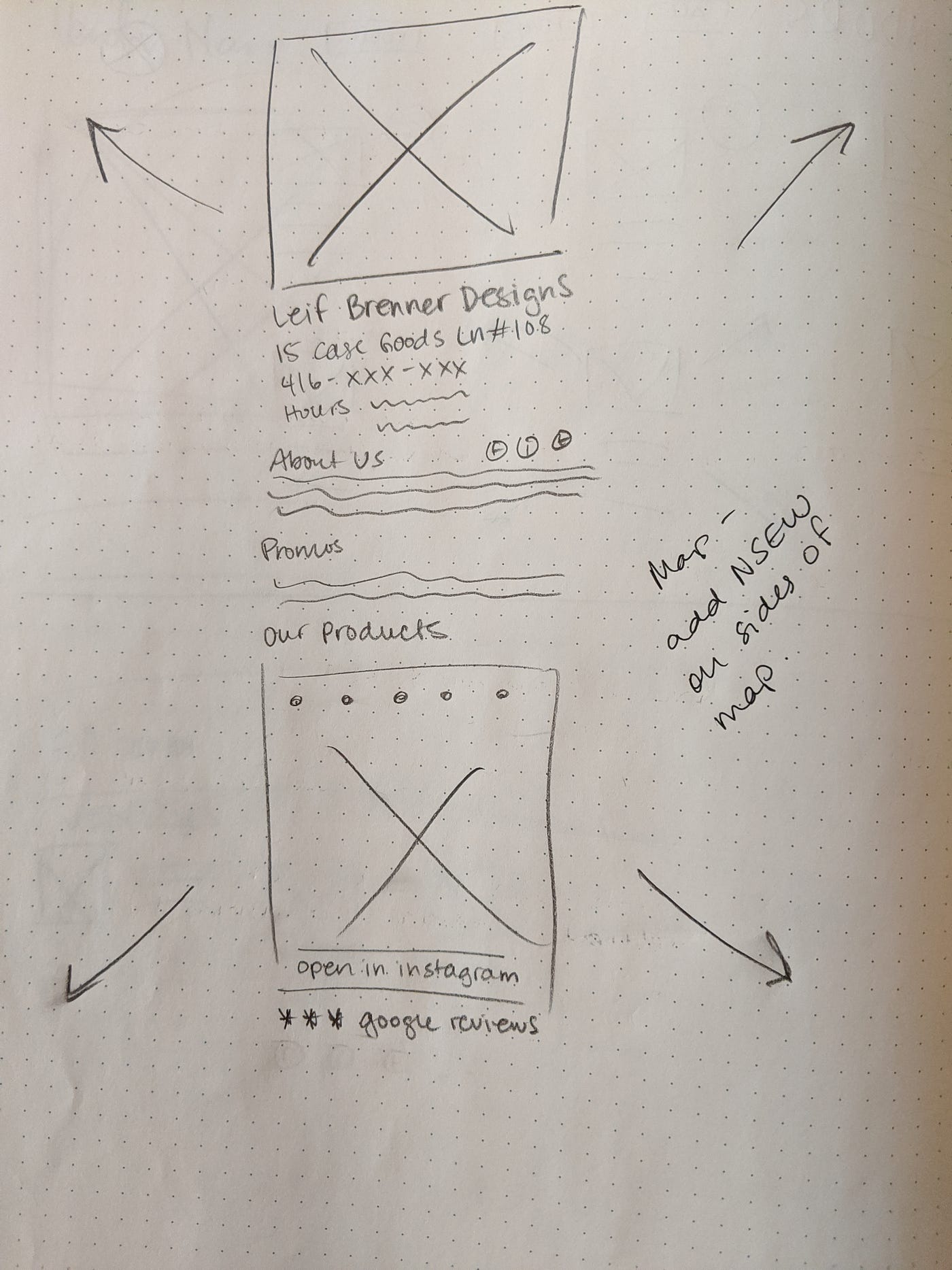 Distillery District Upgrade. I don’t know shit. During this UX… | by ...