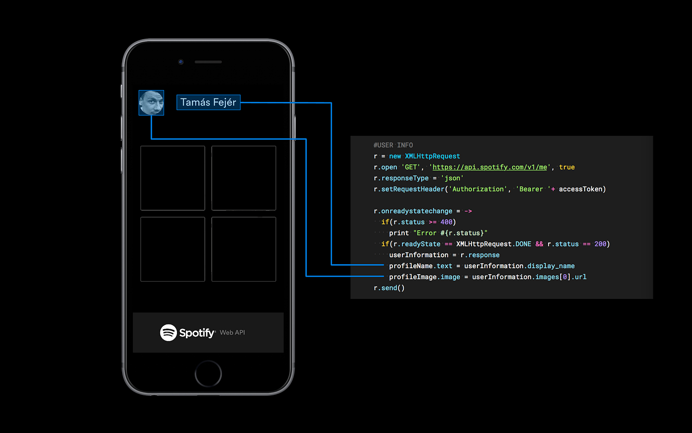 Have you heard about the Spotify web API? | by Tom Fejér | Prototypr