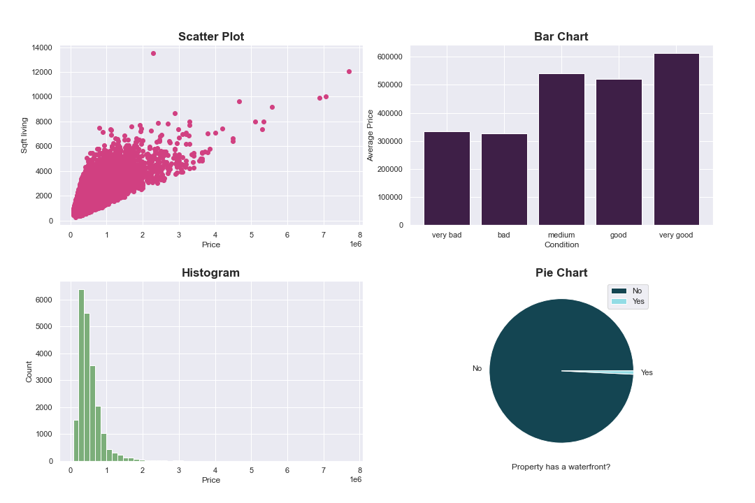 Guide to Using Descriptive Statistics in Data Science | by Paula ...