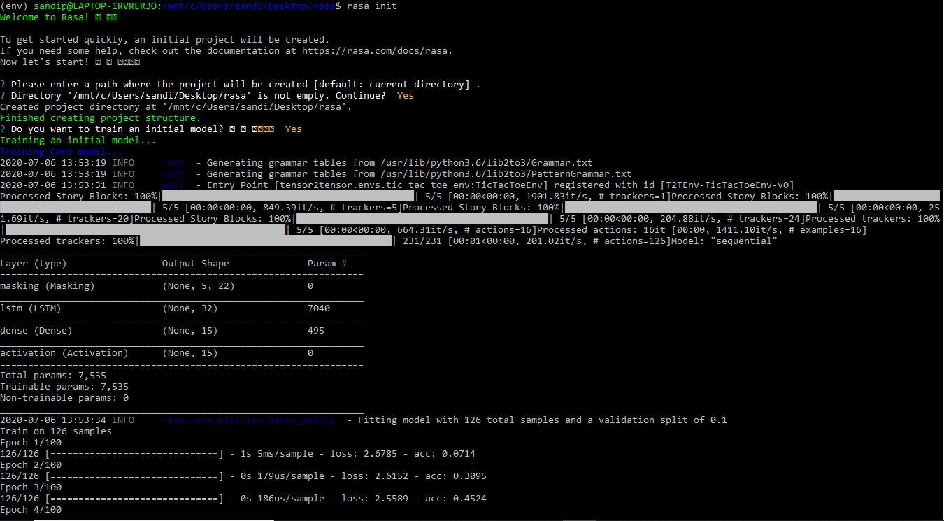 Build a chatbot using Rasa. Rasa is an open-source machine learning… | by Sandip Palit ...