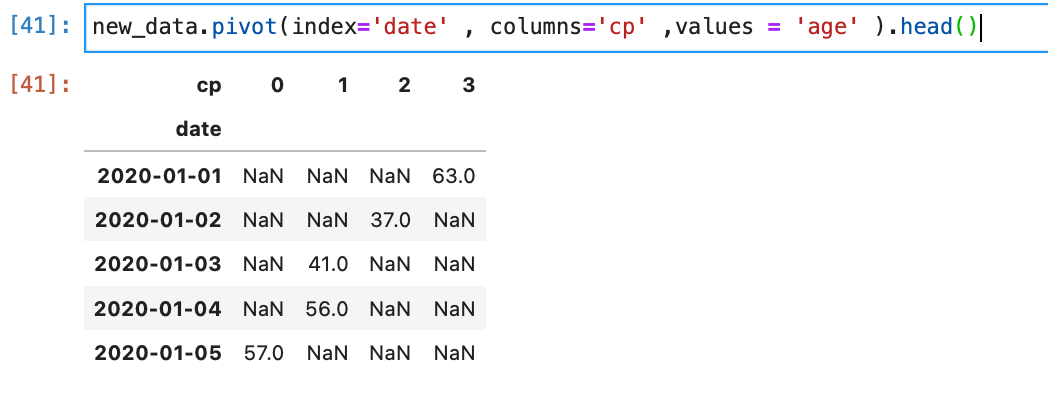 Complete guide to Pandas library (Python Code) — Part 2/ 4 | by Vijay yadav | Analytics Vidhya ...