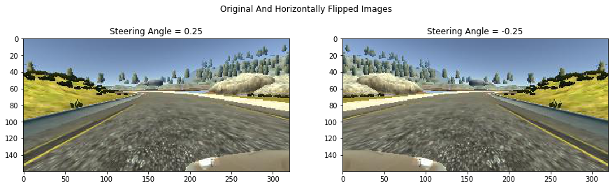 Realtime Object Detection Deep Learning Platform