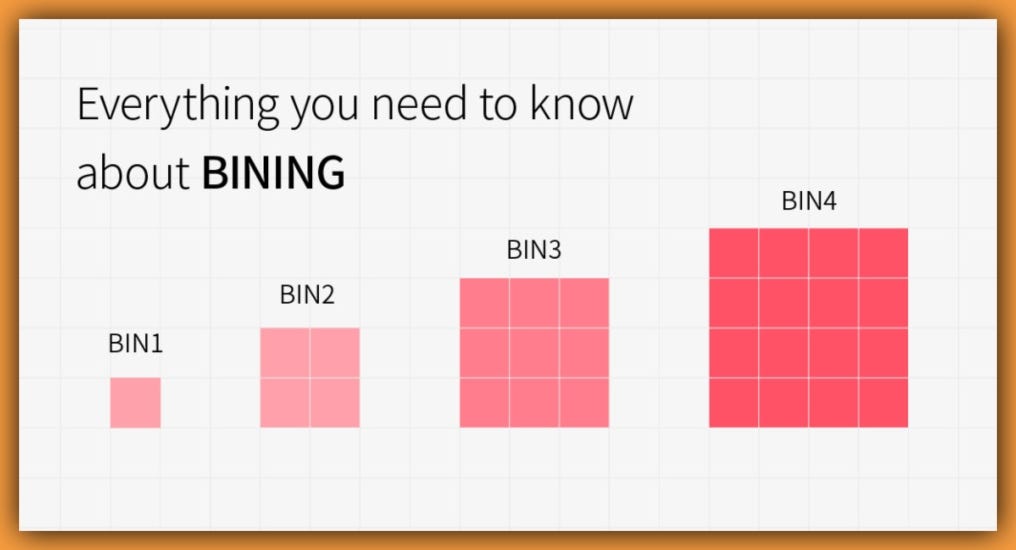 Mastering Matplotlib Part 3 Intermediate Pandas For Data By Lawrence Alaso Krukrubo