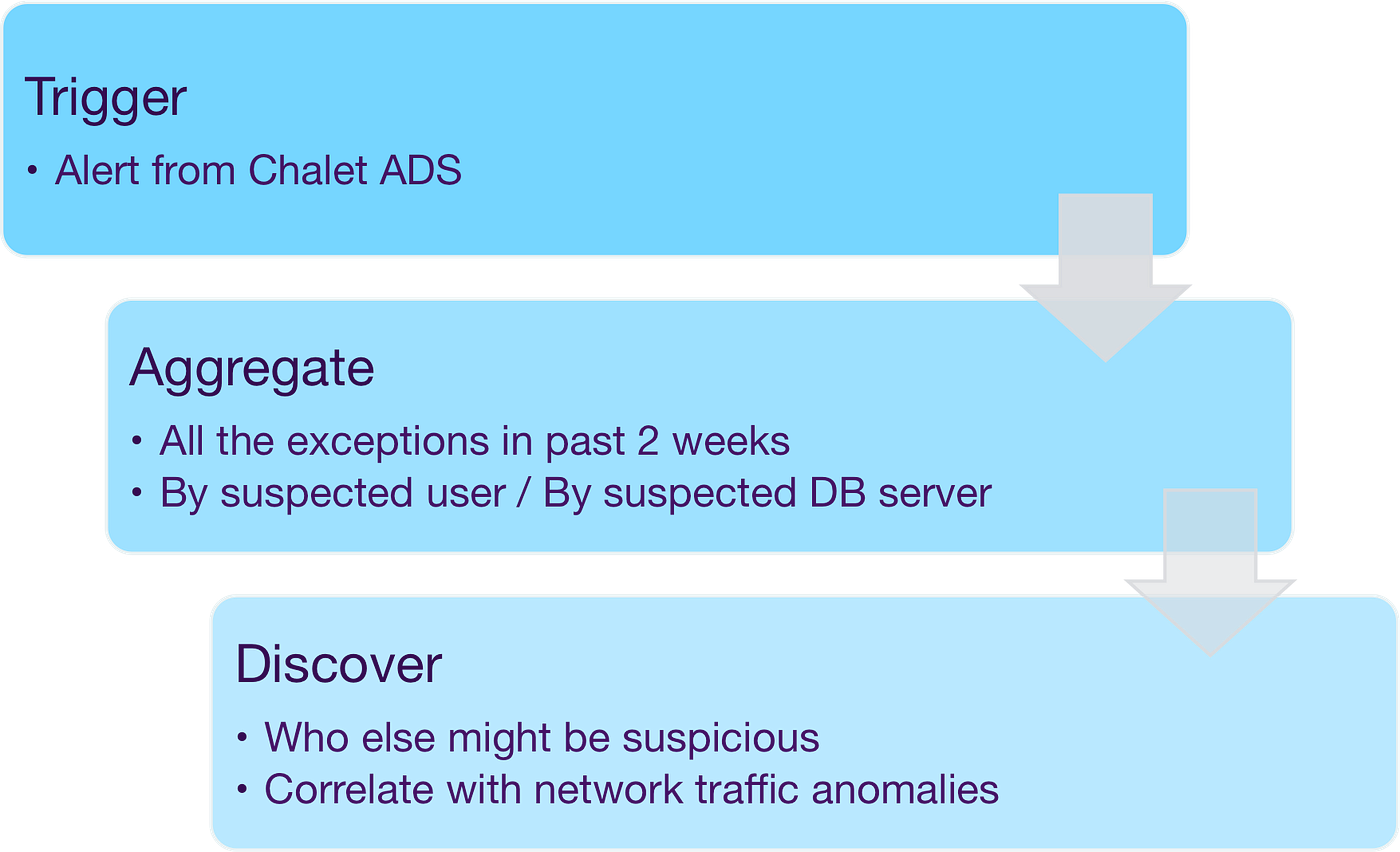 The Dark Side of Big Data. Big data becomes the most valuable… | by ...