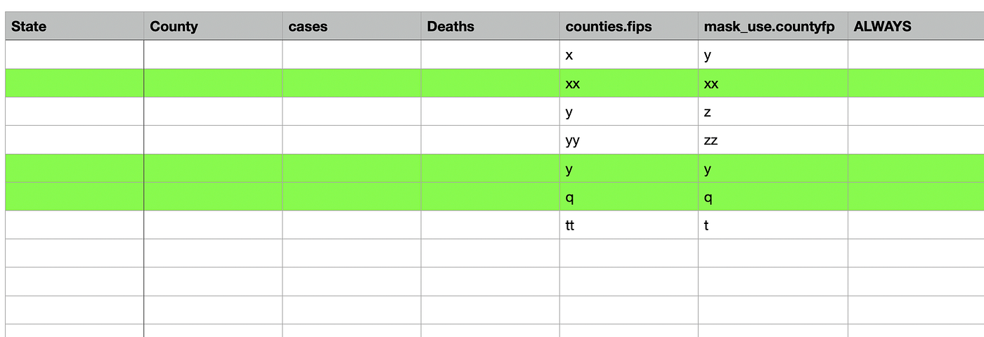 Let’s Talk about SQL — Part 4. Basic subquery and order of operations ...