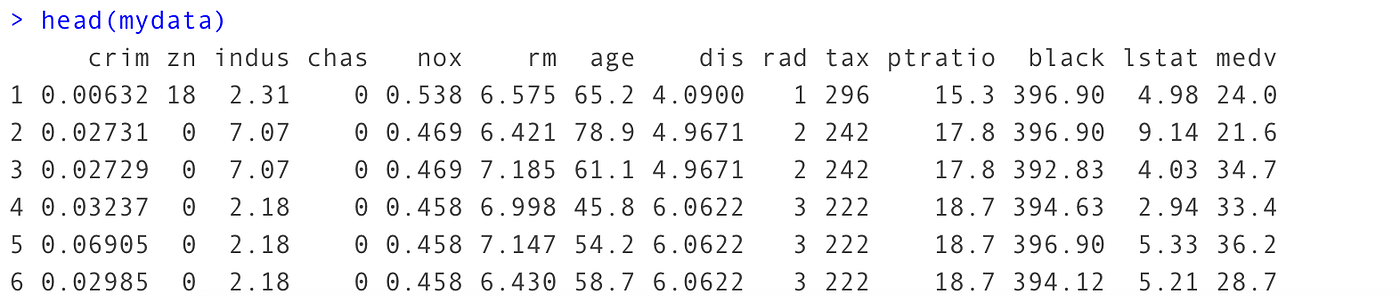 Predictive Analysis using Multiple Linear Regression in R! | by Priyasha Prasad | Analytics ...