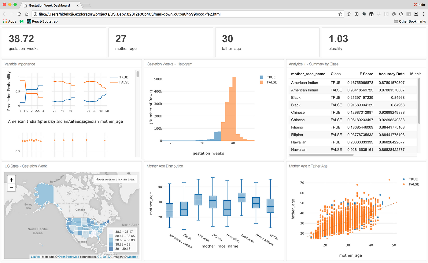 Creating Dashboard With Exploratory By Hide Kojima Learn Data Science