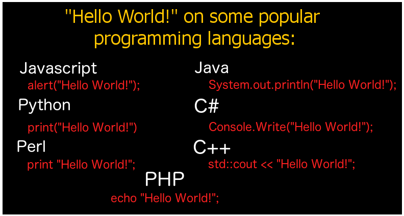 What Is PHP? — PHP Basic | Variable | by Imam Uddin | Alhamdulillah ...