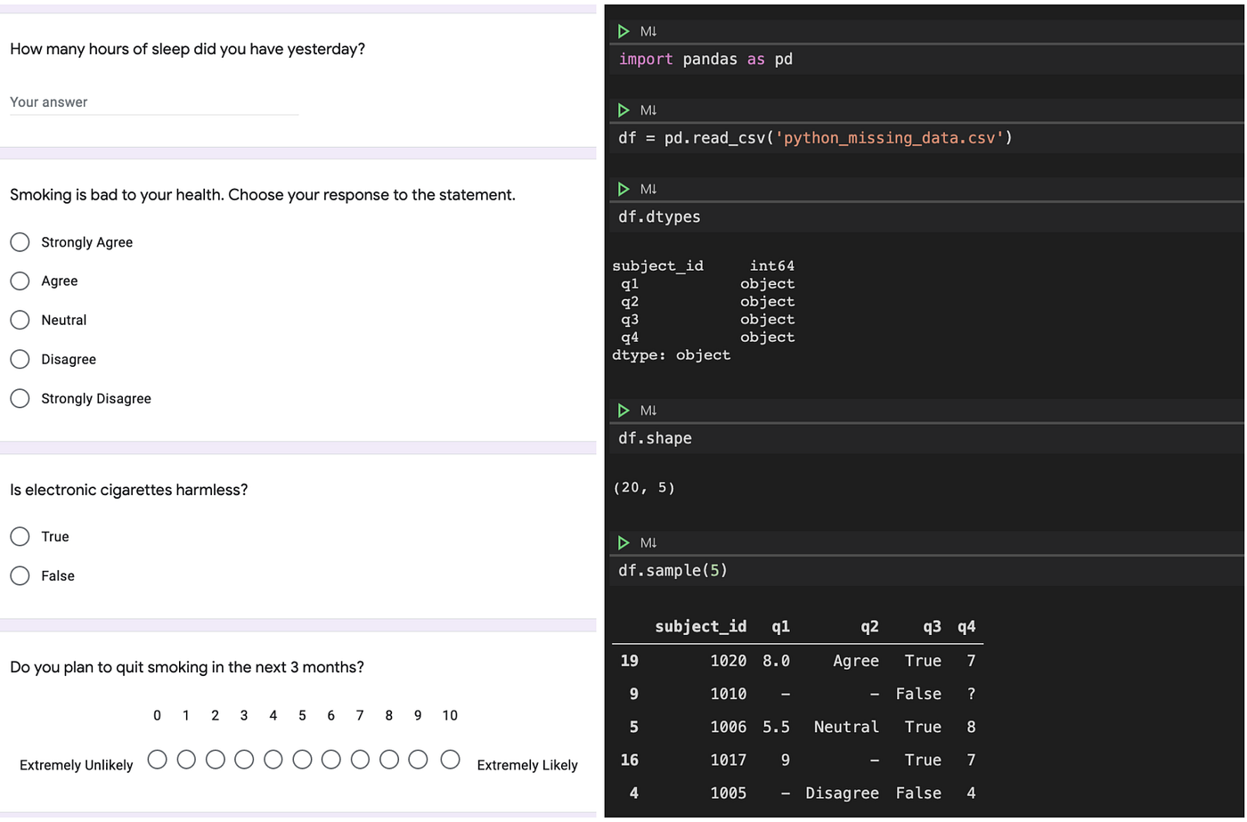 General Guidelines On Handling Missing Data In Pandas By Yong Cui Towards Data Science