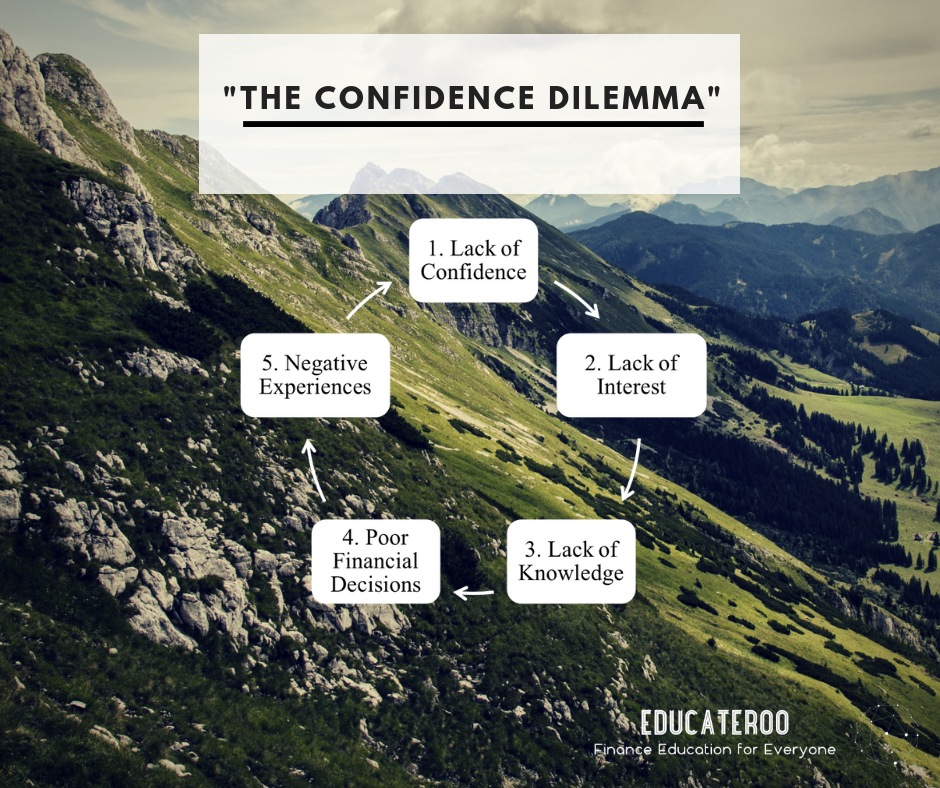 “The Confidence Dilemma” — Why Lack of Confidence is the Main Reason ...