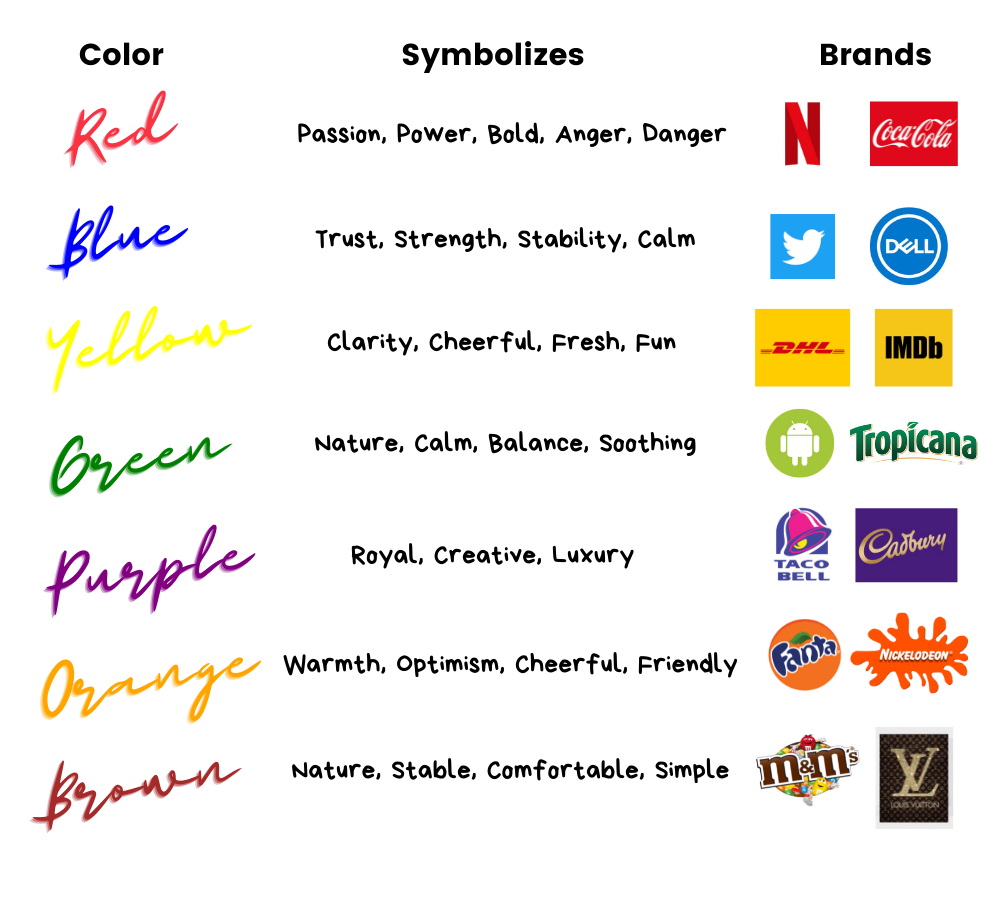 The Power of Color- Color Emotion Guide | by Santhanalakshmi Ponnurasan ...