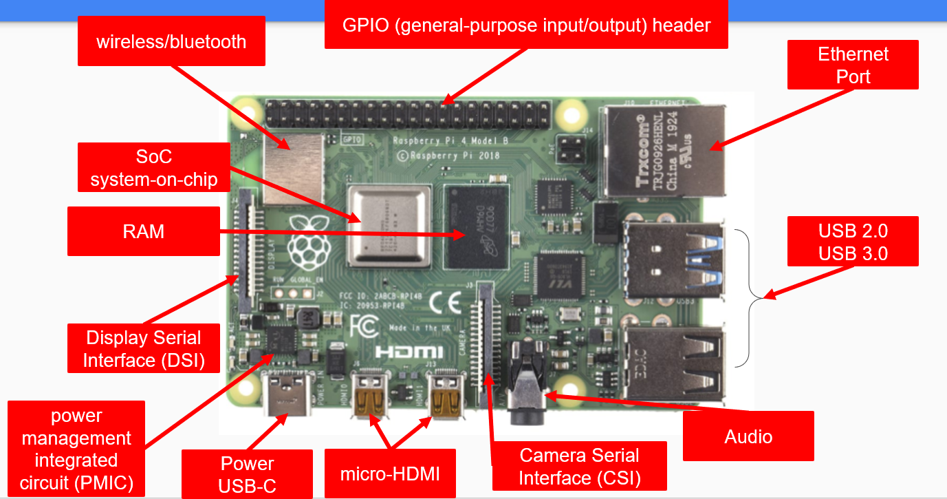 Full Stack AIoT Developer Part 1: Chapter Intro to IoT Devices and ...