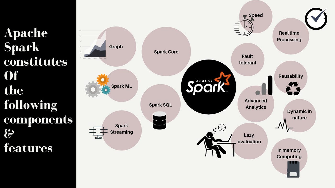 Apache Spark 101. Apache Spark : a general-purpose… | by Bazla Kausar | Medium
