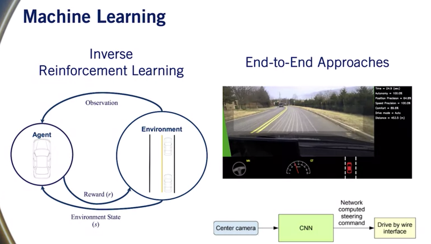 Motion Planning for Self-Driving Cars — week 5, 6, 7 | by Kevin Chiu ...