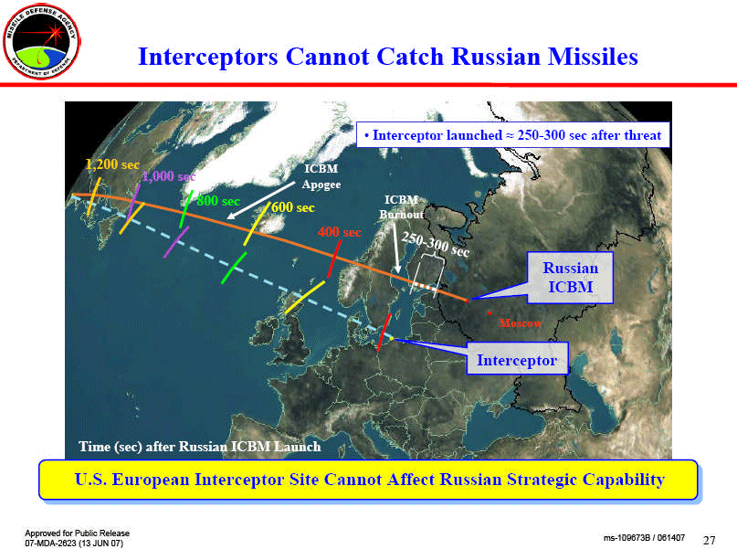 What is the Intermediate-Range Nuclear Forces Treaty? | by Ben Pardo ...