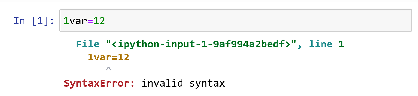 Python Keywords And Identifiers Python Keywords By Sumangali Tamilselvan Analytics Vidhya