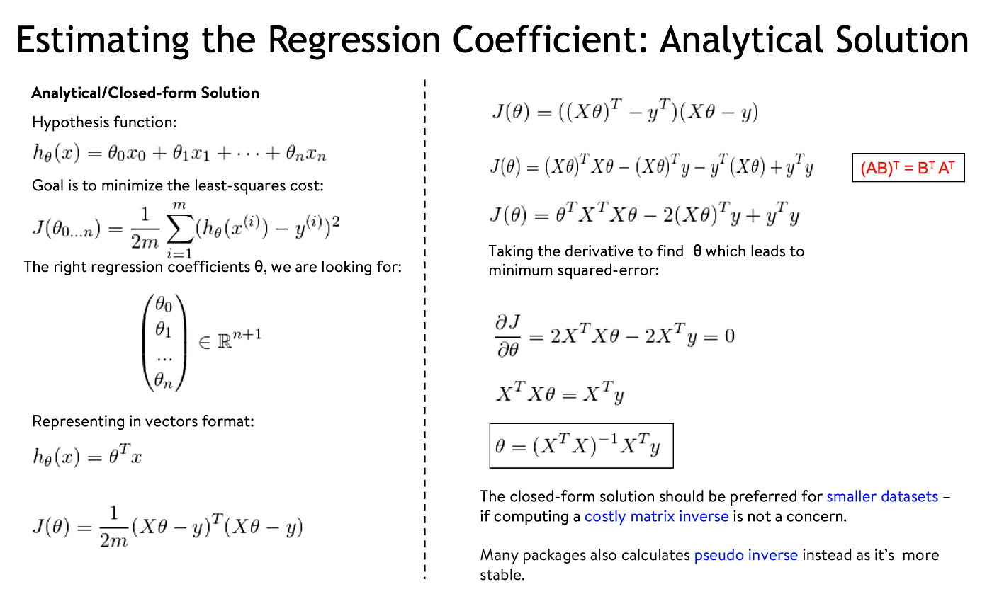 A Complete Guide to Linear Regression | by Abhishek Mungoli | Geek ...