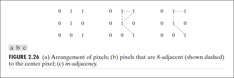 Digital Image Processing Part-2. NOTE: It is a summary from the book ...