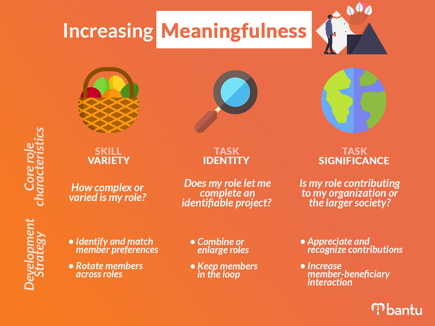 How Organisational Psychology Can Help You Retain Your Members | by ...