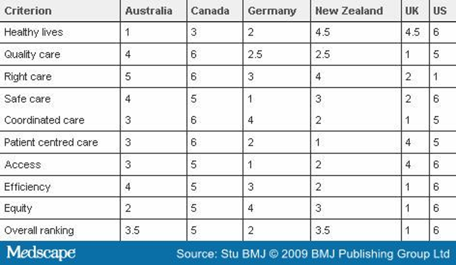 The Australian healthcare system as a model for the U.S. | by Adrian ...