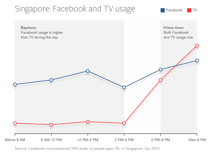Advertising Insights: Use Market, Customer, and Behavioral Data to ...
