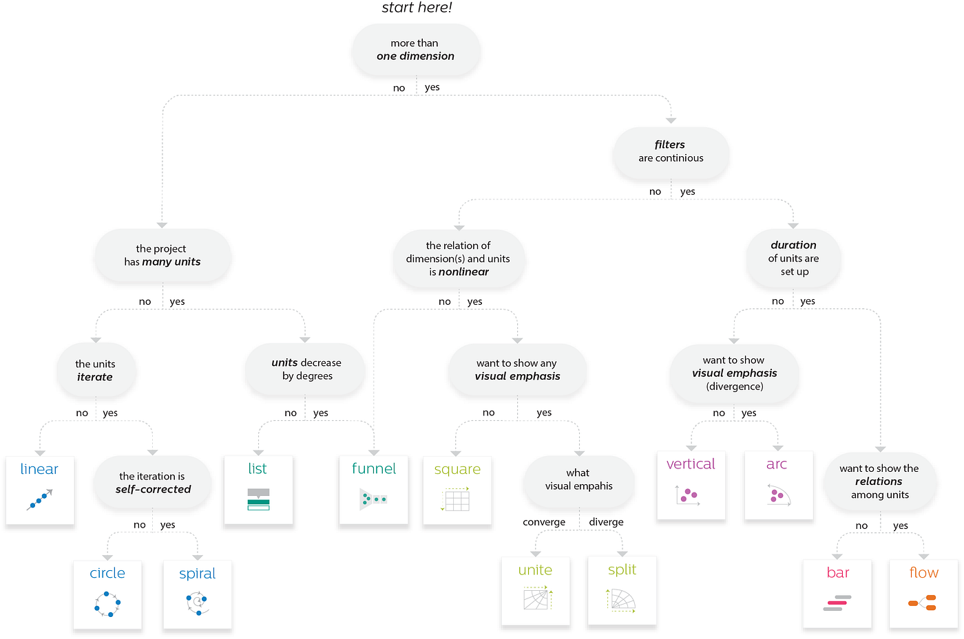 A roadmap system makes designing roadmaps easier and more ...