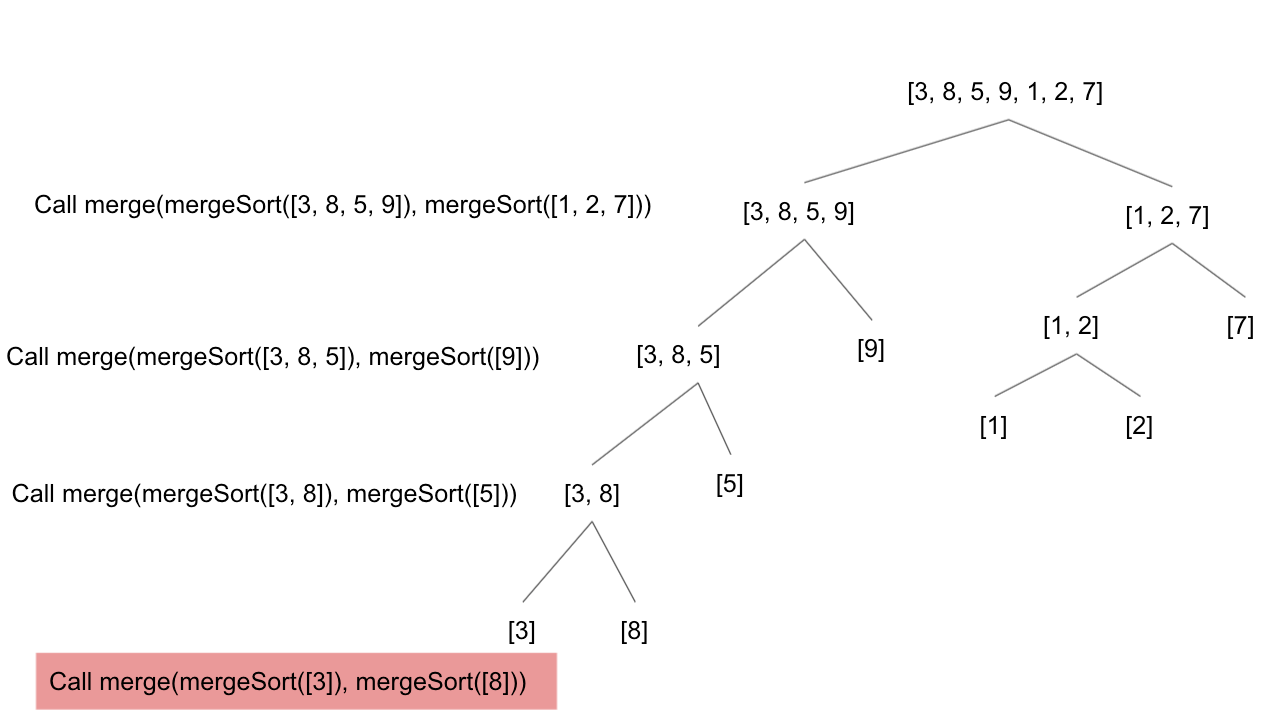 Understanding Merge Sort. When it comes to sorting algorithms… | by ...